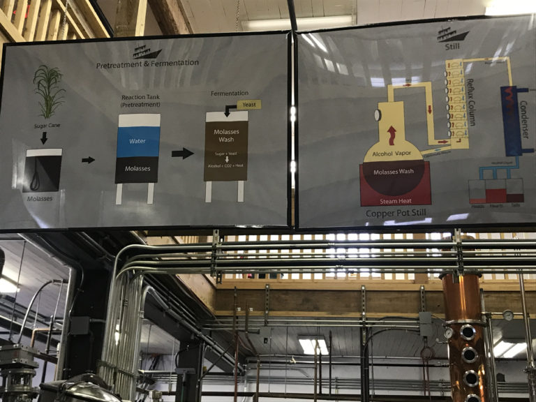 Outer Banks Distillery, Home to Boutique Rum and Tantalizing Pirate ...